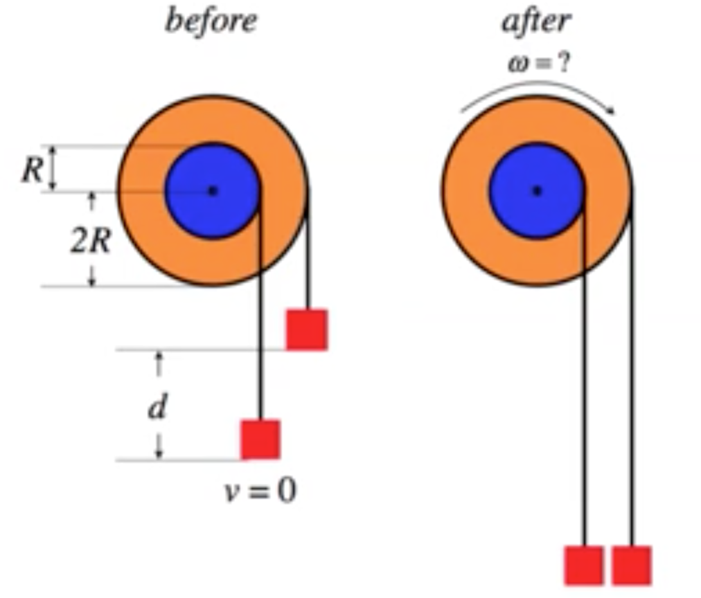 Solved Two blocks' weights are the same. They are glued, | Chegg.com