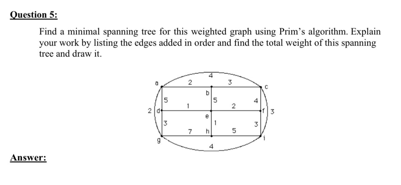 Solved Find A Minimal Spanning Tree For This Weighted Graph 