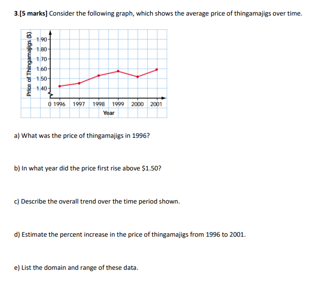 Solved 3.[5 marks] Consider the following graph, which shows | Chegg.com