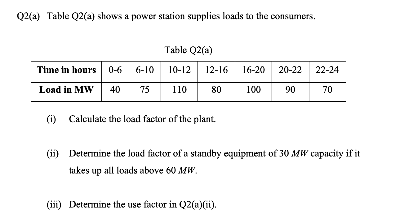 Solved Q2(a) Table Q2(a) shows a power station supplies | Chegg.com