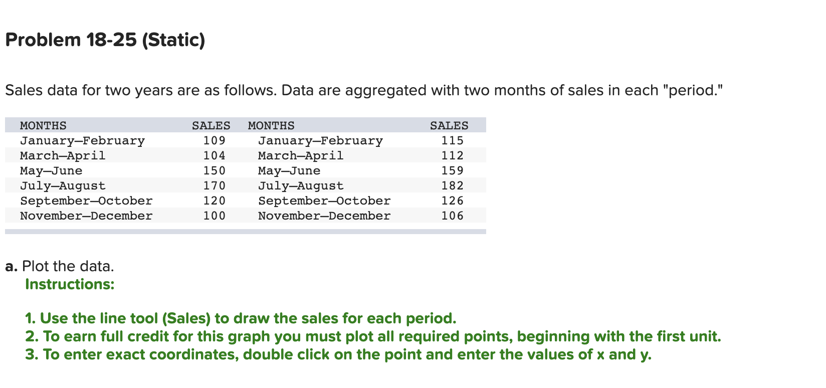 Solved b. Fit a simple linear regression model to the sales | Chegg.com