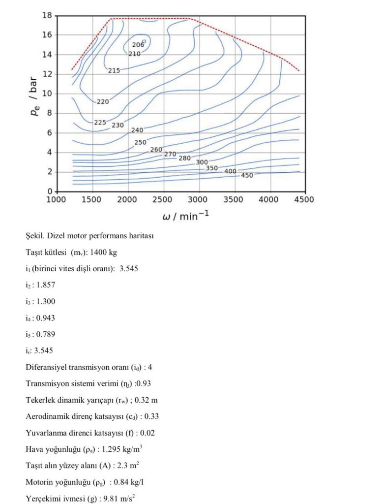 the performance map of a diesel engine and the | Chegg.com