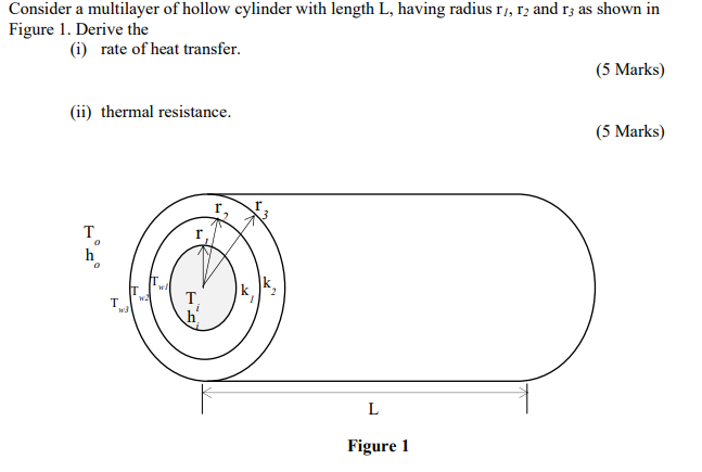 Solved Consider a multilayer of hollow cylinder with length | Chegg.com