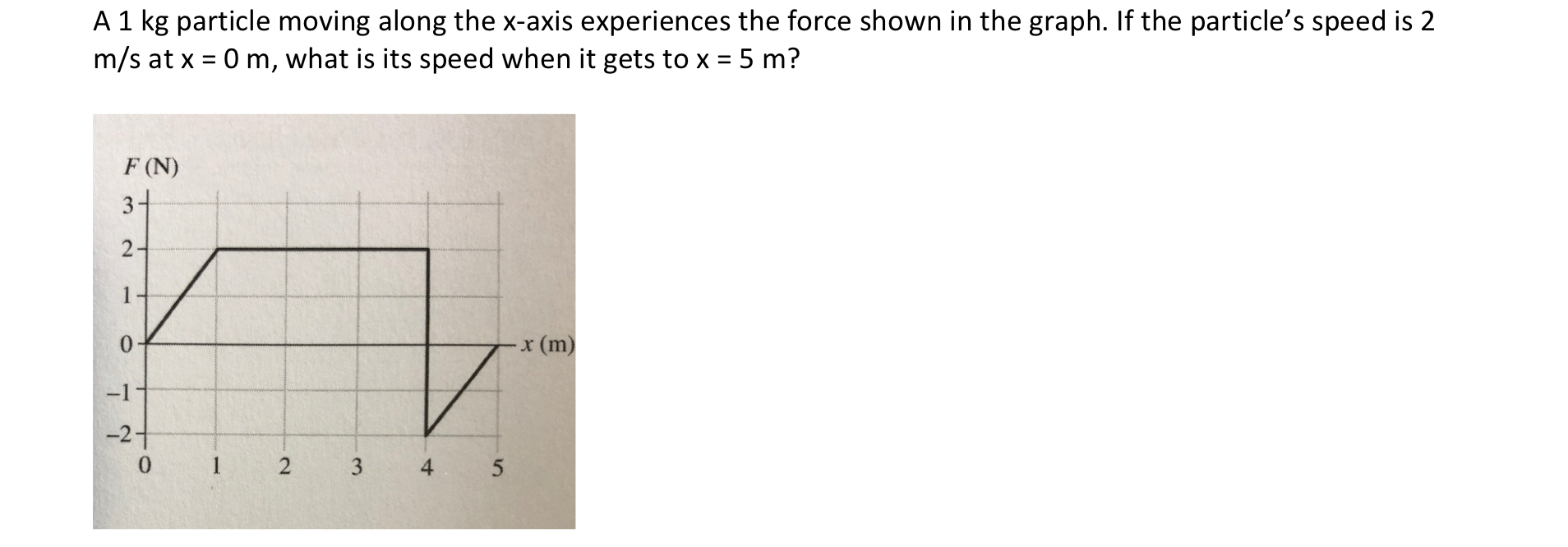 Solved Can you help please?A 1 ﻿kg particle moving along the | Chegg.com