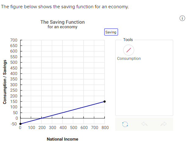 [Solved]: a. Complete the table below. Nation