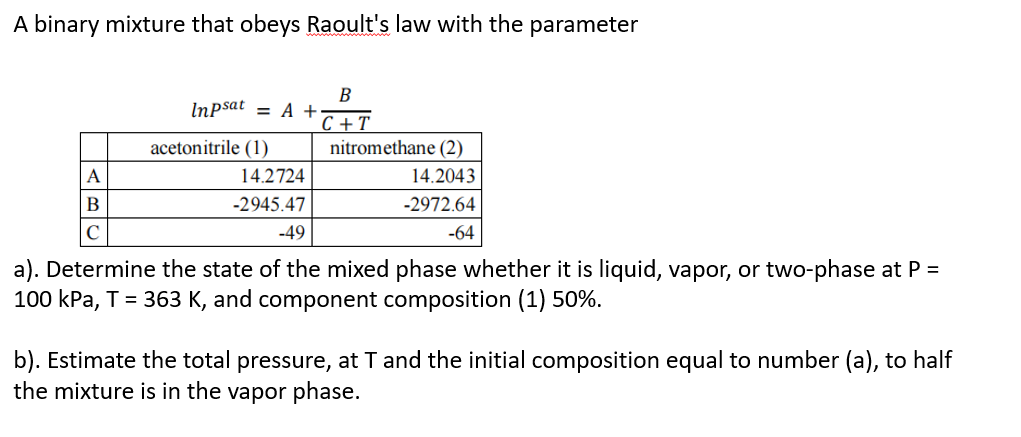 Solved A binary mixture that obeys Raoult's law with the | Chegg.com
