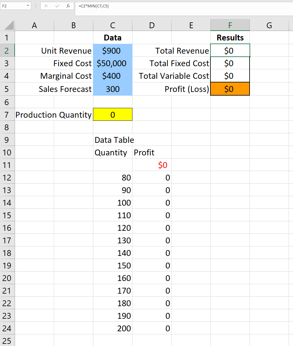 Solved The Special Products Company produces expensive and | Chegg.com