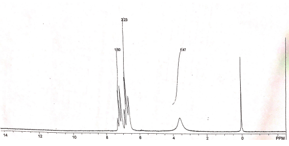 Solved Analyze the 1HNMR spectrum for Aniline. Draw the | Chegg.com
