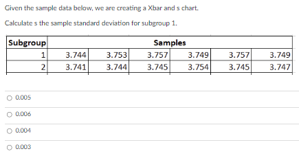 Solved Given the sample data below, we are creating a Xbar | Chegg.com