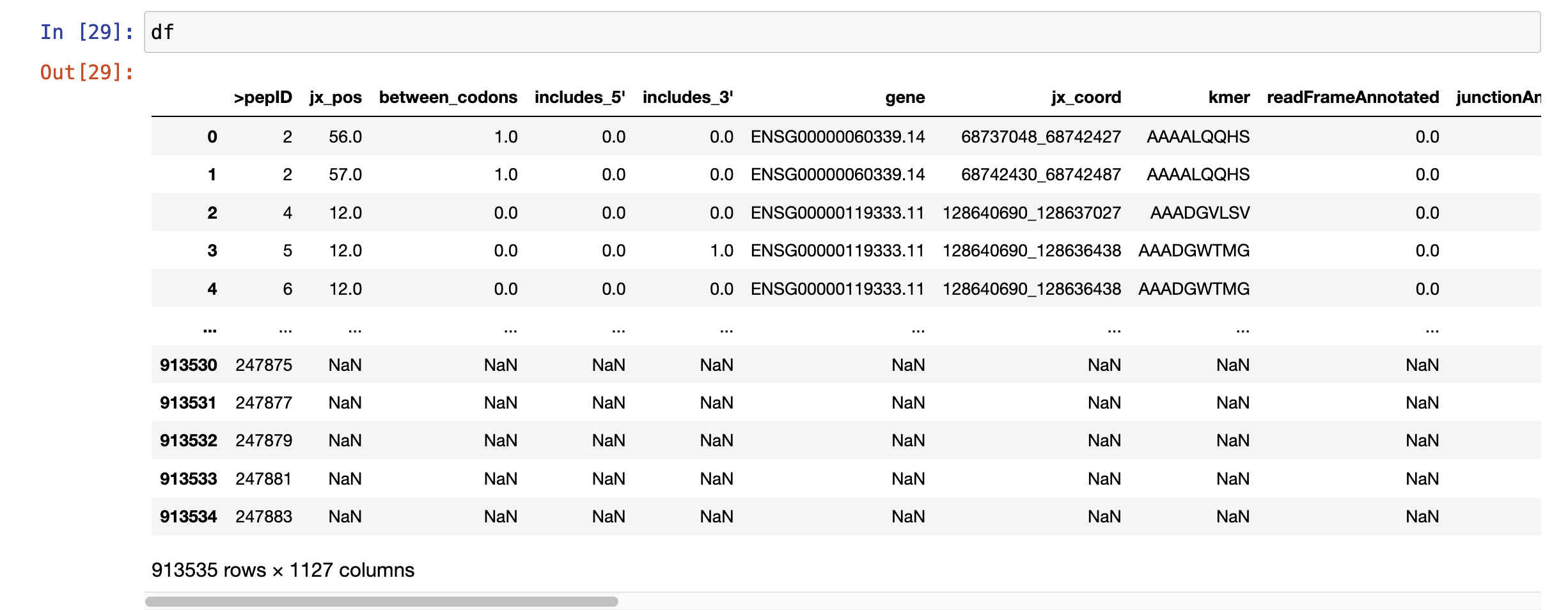 Solved The task is to build box and bar plot for xlabel - | Chegg.com