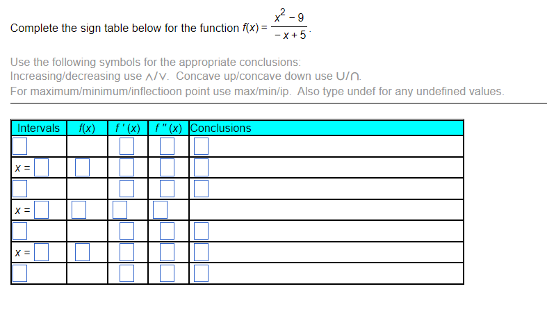 Solved Complete the sign table below for the function | Chegg.com