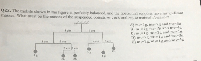 Solved Q23. The mobile shown in the figure is perfectly | Chegg.com