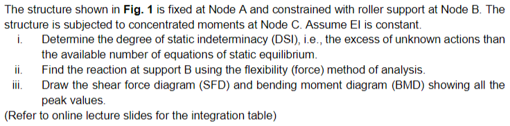 Solved The structure shown in Fig. 1 is fixed at Node A and | Chegg.com