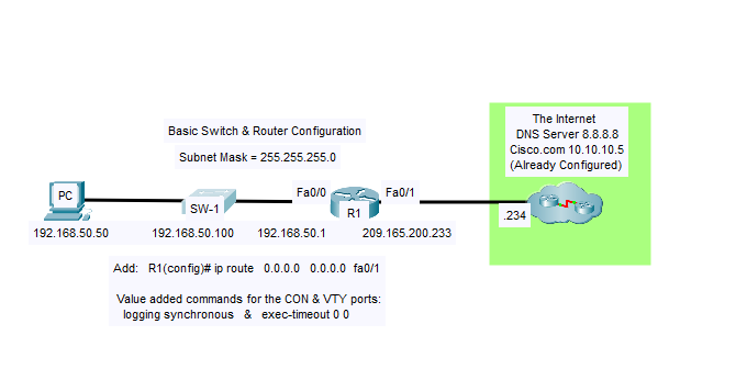 Basic Switch & Router Configuration: On the Switch | Chegg.com