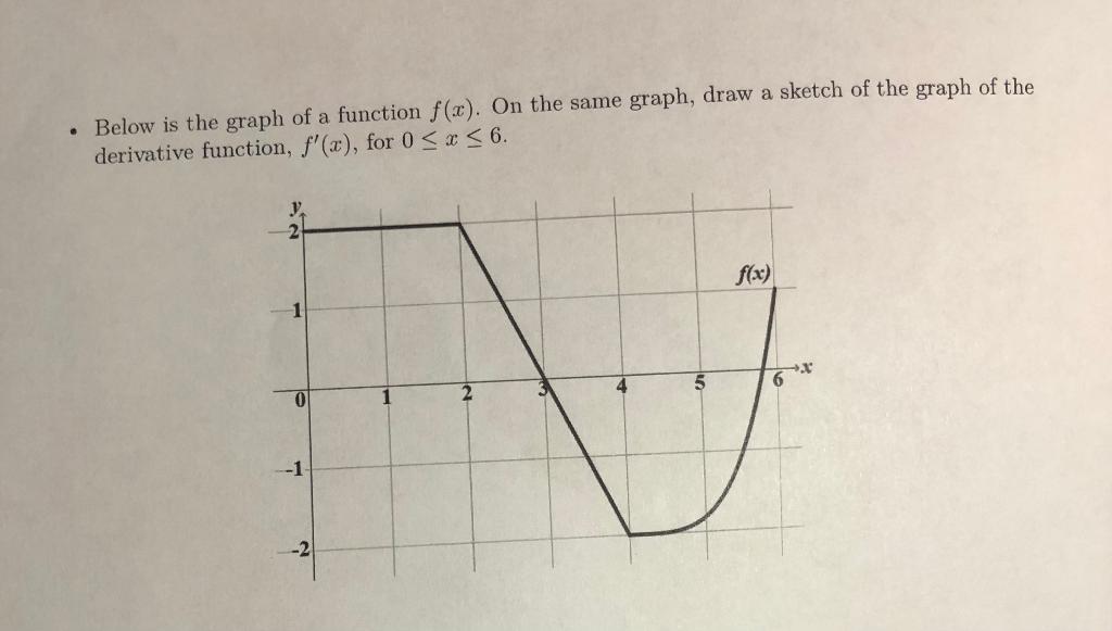 Solved - Find the derivatives of the following functions. 1. | Chegg.com