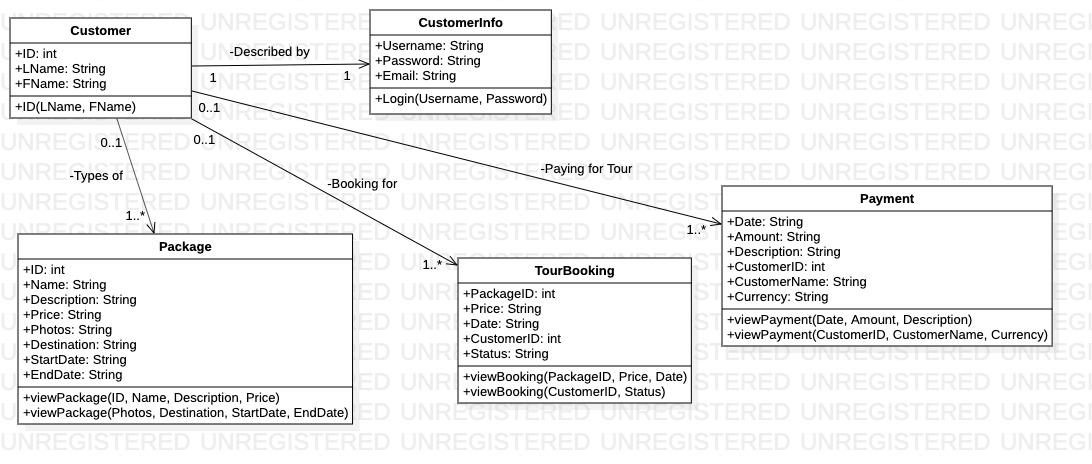 Solved Customer interaction Make and Cancel Reservation | Chegg.com