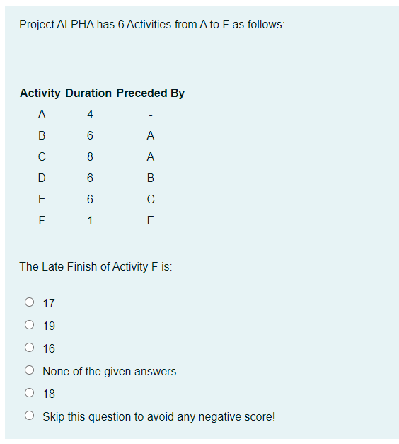 Solved Project ALPHA has 6 Activities from A to F as | Chegg.com