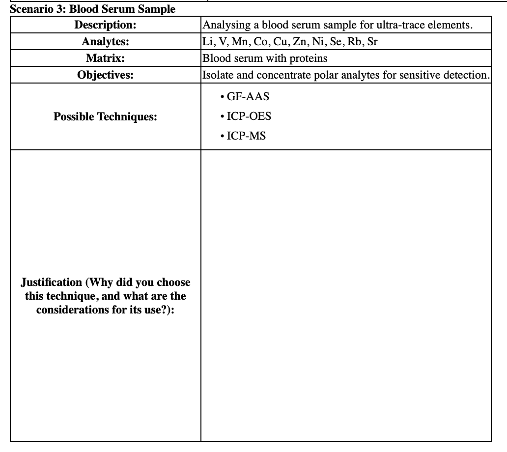 Solved Scenario 3: Blood Serum Sample \begin{tabular}{|c|l|} | Chegg.com