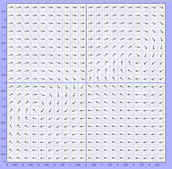 Solved Exercise: By default, the plotter has the following | Chegg.com