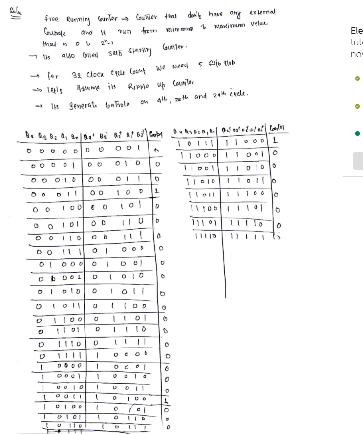 Solved Question Design The Counter In Systemverilog If 