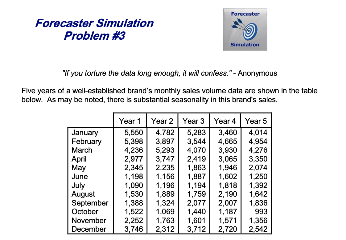 Solved 1.Develop a monthly sales volume forecast for the | Chegg.com