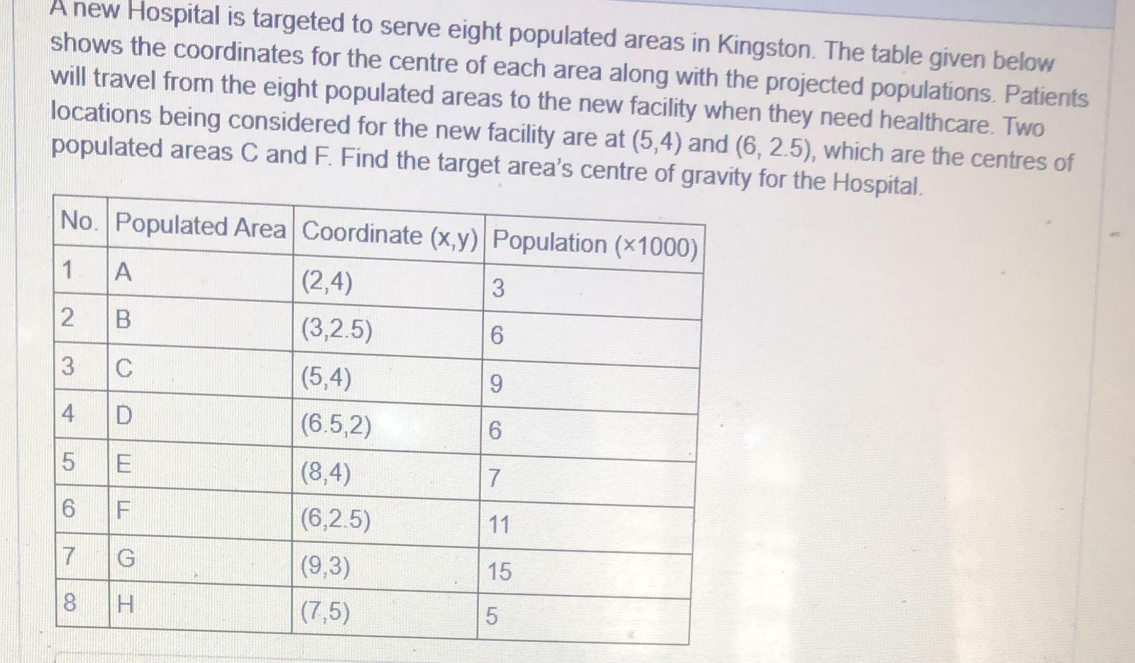 Solved A new Hospital is targeted to serve eight populated | Chegg.com