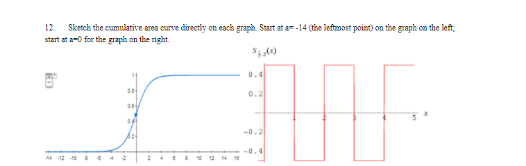 Solved 12. Sketch the cumulative area curve directly on each | Chegg.com