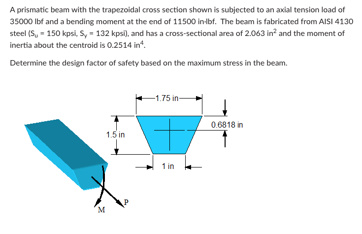 Solved A prismatic beam with the trapezoidal cross section | Chegg.com