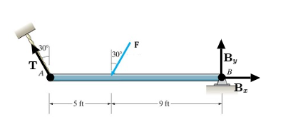 Solved Determine the Tension T in the rope. Determine the | Chegg.com