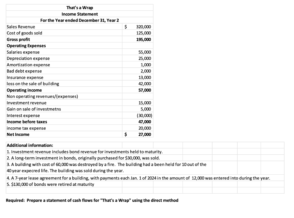 Solved Q1 The comparative balance sheets for Year 2 and Year | Chegg.com