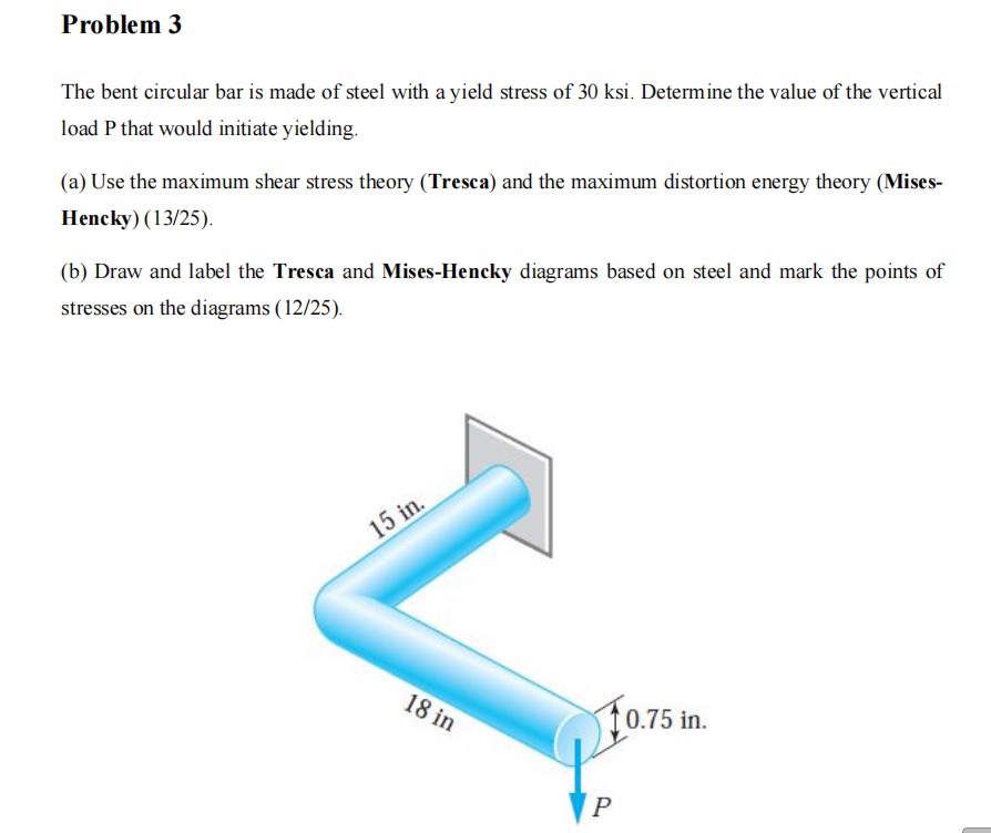 Solved The bent circular bar is made of steel with a yield | Chegg.com