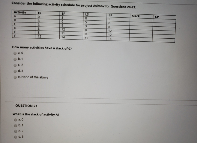 Solved Consider the following activity schedule for project | Chegg.com