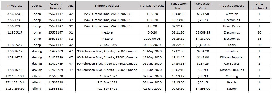 Solved 1- List at least 5 (five) data points that are | Chegg.com