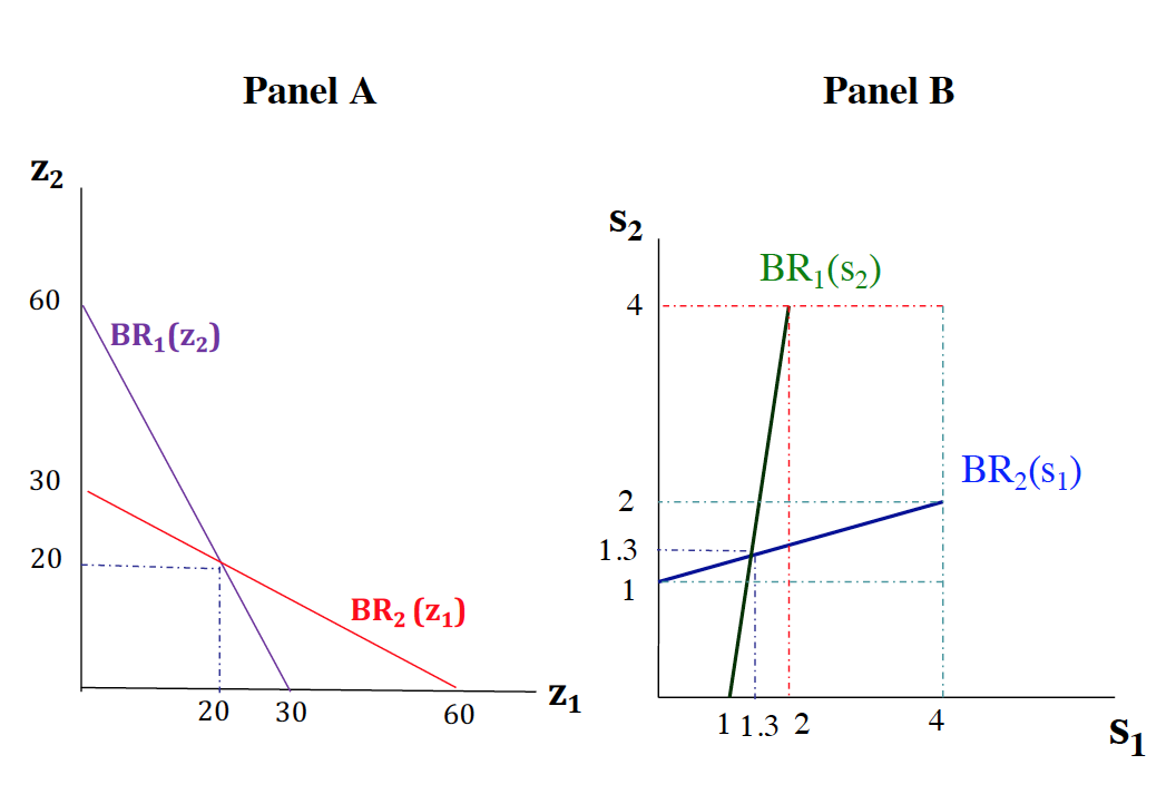 Solved Consider the two simultaneous move games with | Chegg.com