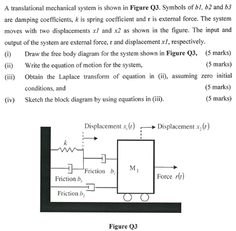 Solved A translational mechanical system is shown in Figure | Chegg.com