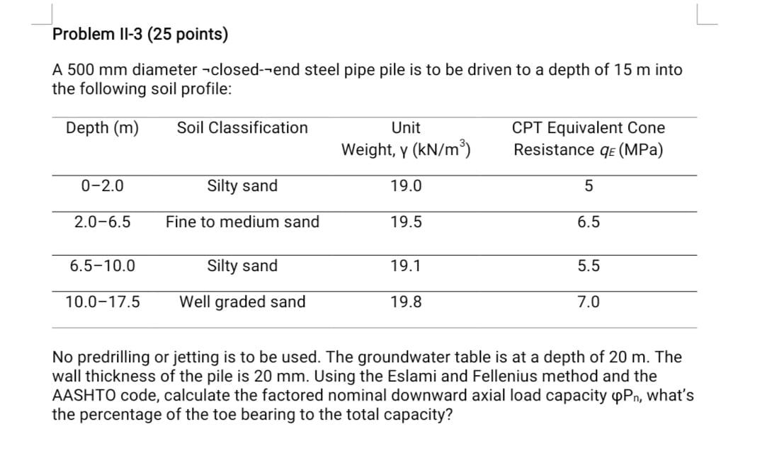 Solved Problem II-3 (25 points) A 500 mm diameter | Chegg.com