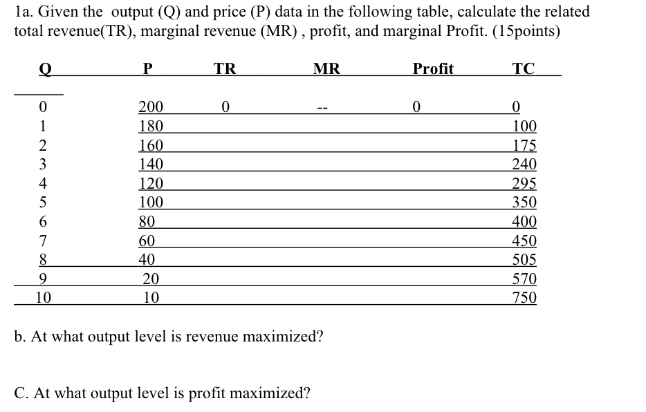 Solved 1a. Given the output (Q) and price (P) data in the | Chegg.com