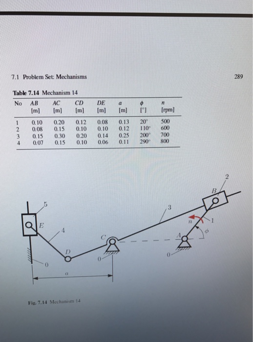 7.1 Problem Set: Mechanisms Table 7.14 Mechanism 14 | Chegg.com