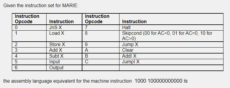 Solved Given the instruction set for MARIE: Instruction | Chegg.com