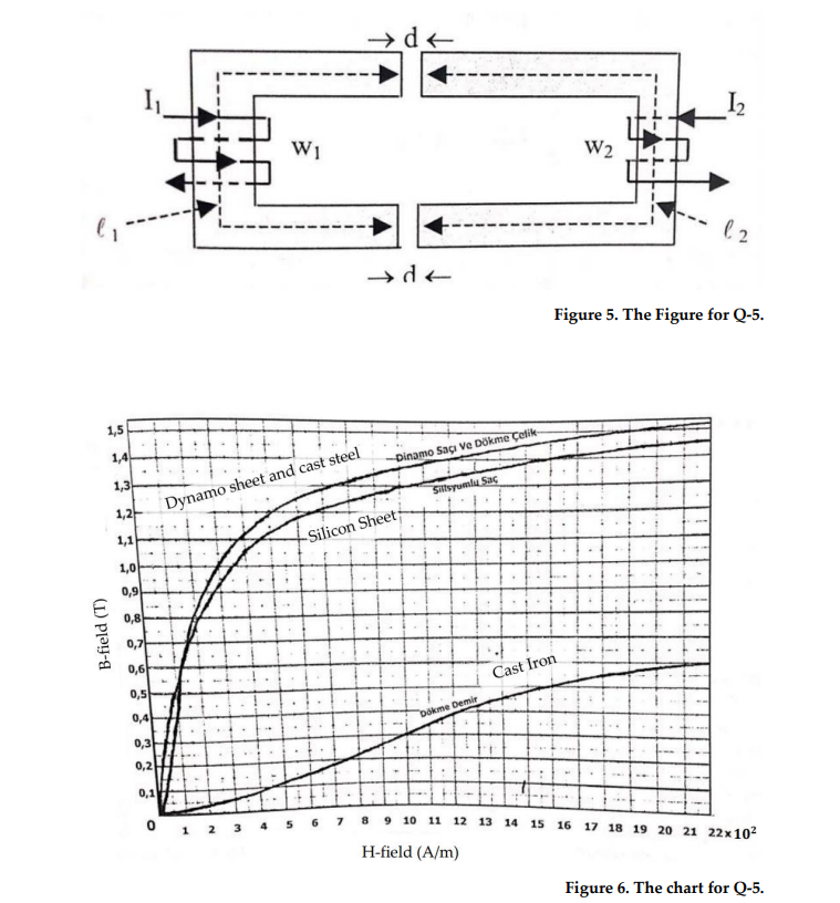 Solved Q-5) In Figure 5, the magnetic circuit is given. What | Chegg.com