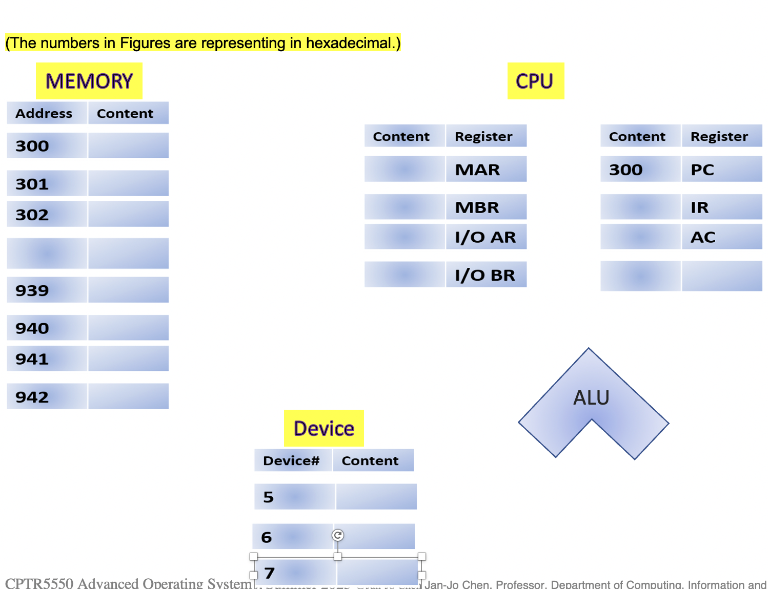 Solved 1) Make up your own values (different from those we | Chegg.com