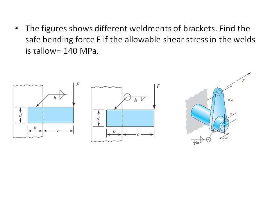 Solved The figures shows different weldments of brackets. | Chegg.com