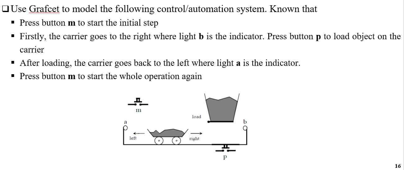 Solved Use Grafcet to model the following control/automation | Chegg.com