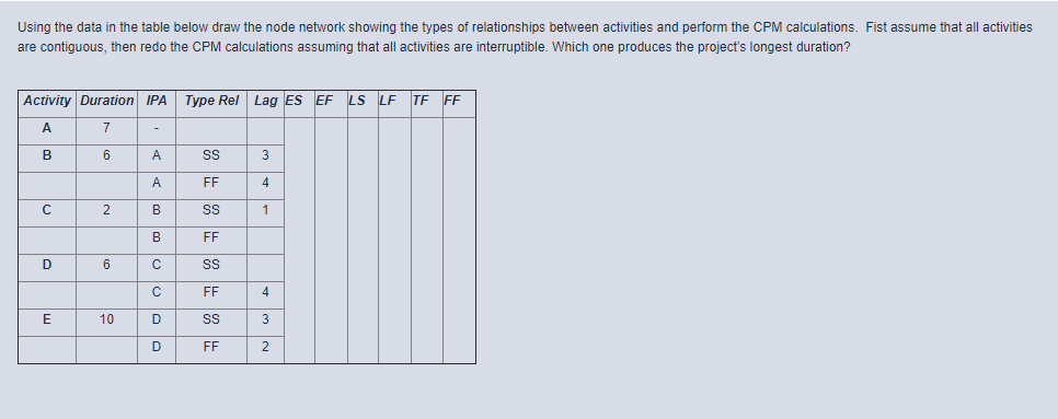 Solved Using the data in the table below draw the node | Chegg.com