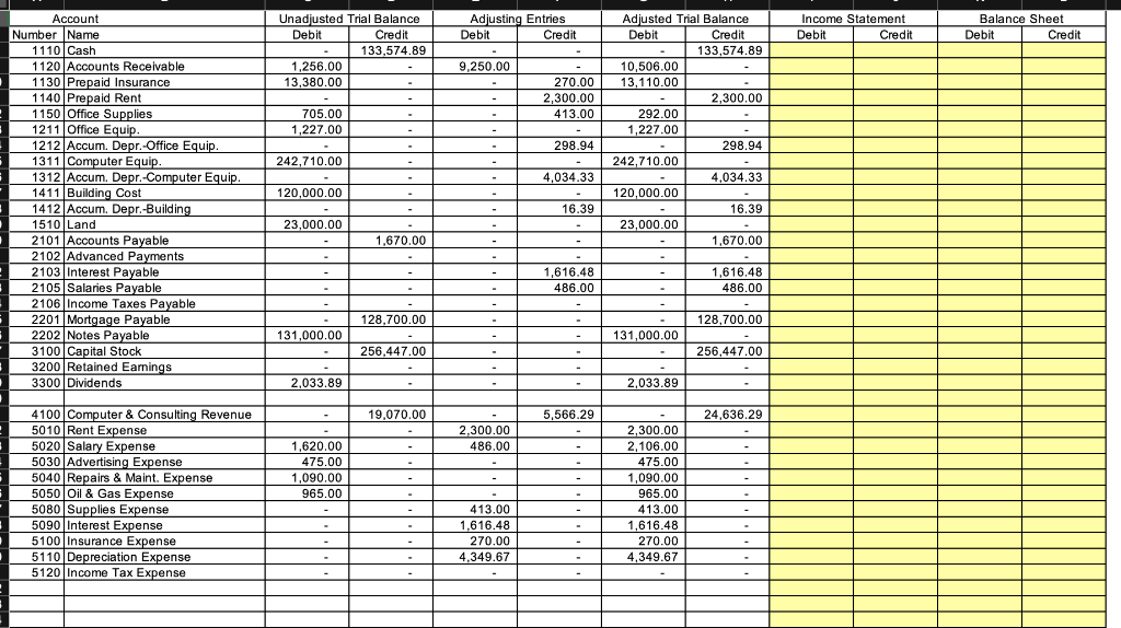 Adjusting Entries Debit Credit Income Statement Debit | Chegg.com