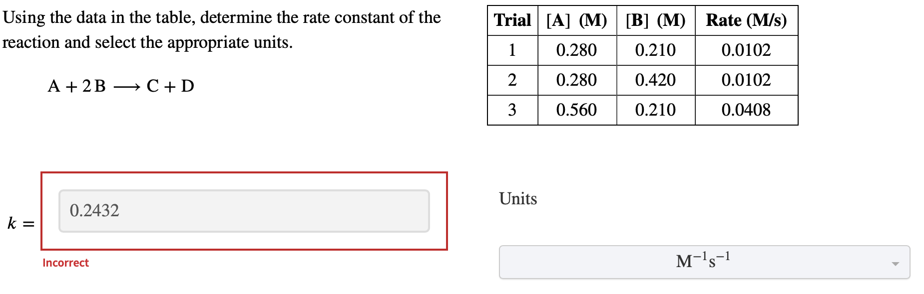 Solved Using the data in the table, determine the rate | Chegg.com