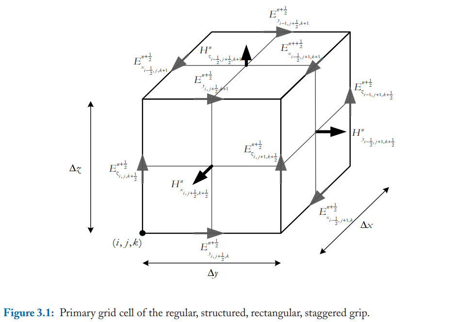 Solved Assume a uniform grid that consists of a single | Chegg.com