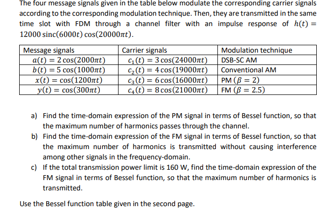The four message signals given in the table below | Chegg.com
