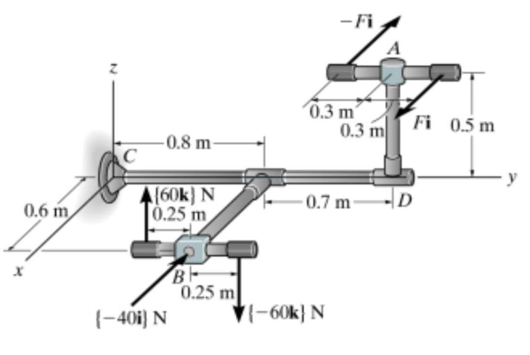 The Pipe Assembly Is Subjected To The Action Of A Chegg