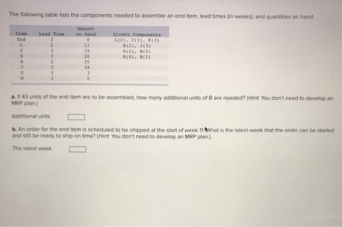 Solved The following table lists the components needed to | Chegg.com